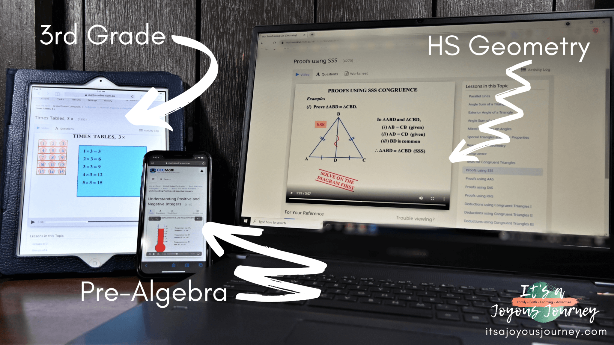 CTCMath-5 Reasons You Only Need One Homeschool Math Curriculum for the ...
